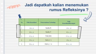 PPT TRANSFORMASI REFLEKSI.pptx