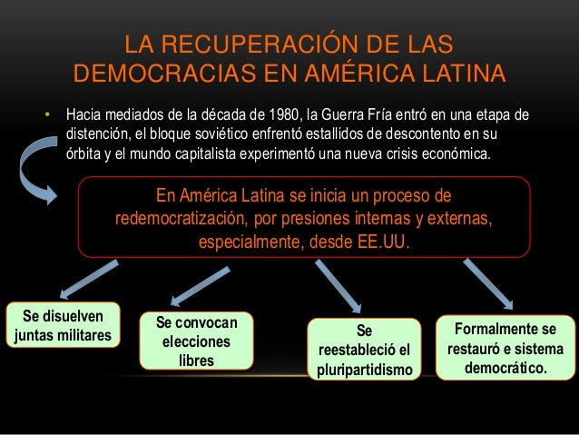 Ppt transición democrática ivº