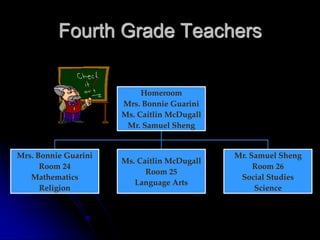 Transition to 4th Grade PowerPoint 2014 | PPT