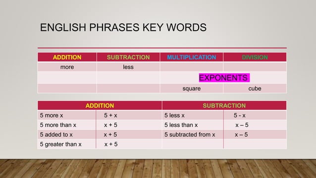 PPT TRANSLATING VERBAL PHRASES.pptx