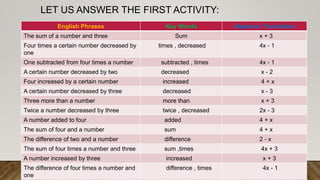PPT TRANSLATING VERBAL PHRASES.pptx