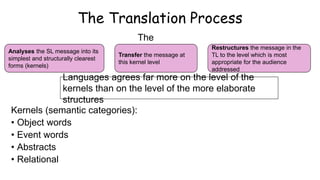 PPT translation fixed.ppt