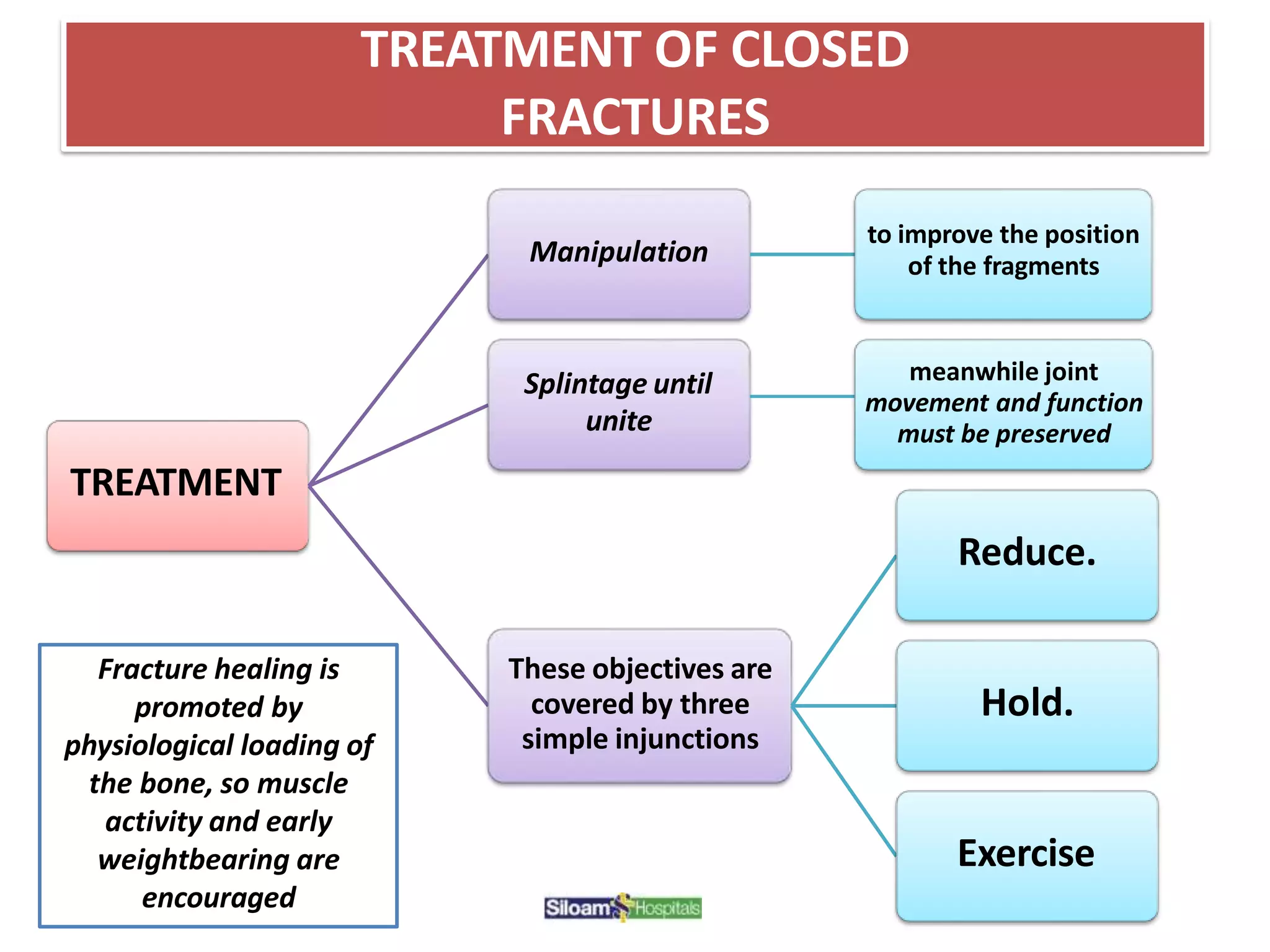 PPT trauma muskuloskeletal dr. Satria, Sp.OT.pptx
