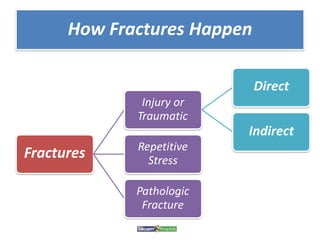 PPT trauma muskuloskeletal dr. Satria, Sp.OT.pptx