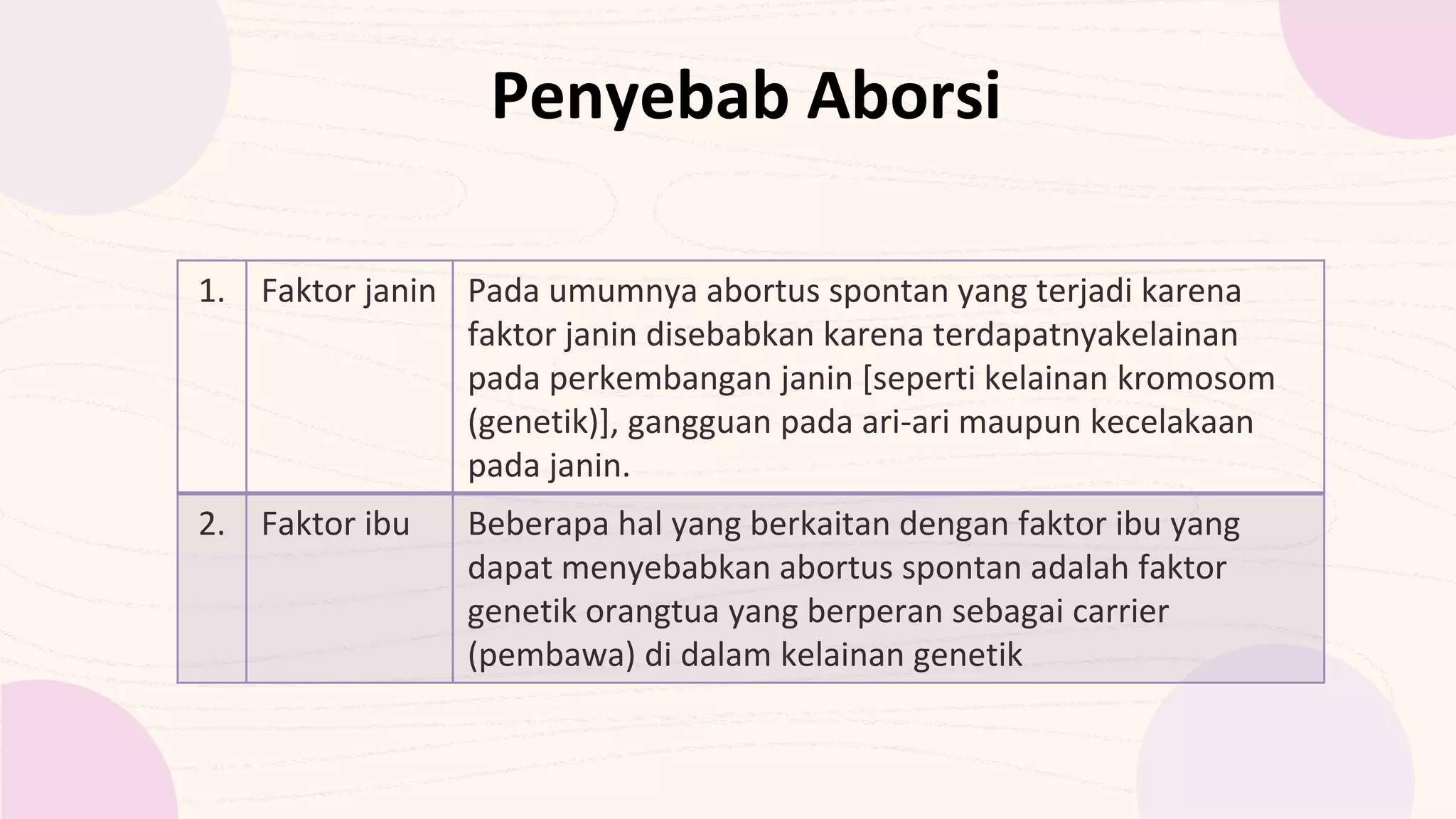 [PPT] TREND DAN ISSUE_ masalah kesehatan wanita (kel-8).pptx