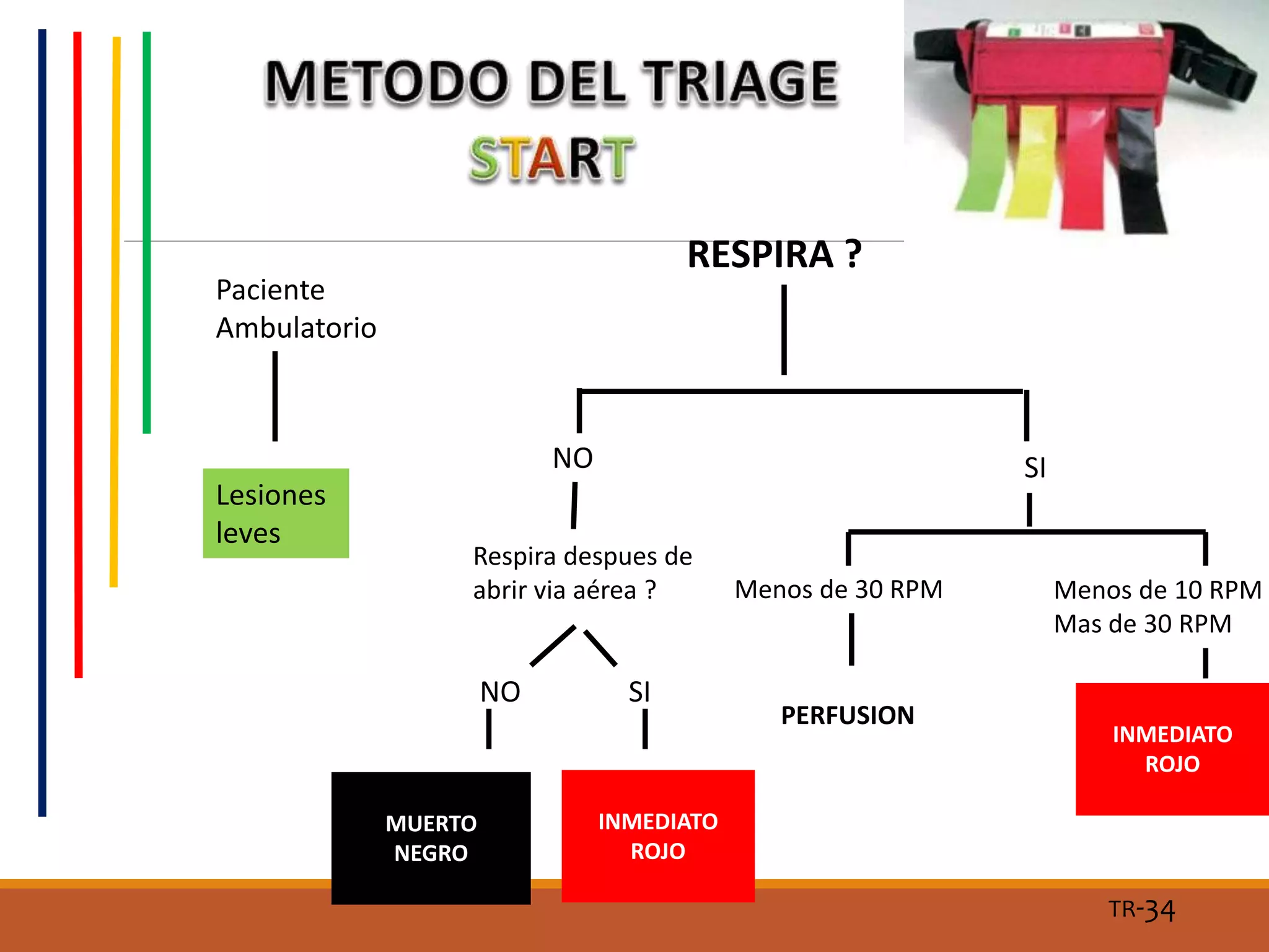 ppt triage simulacro.pptx