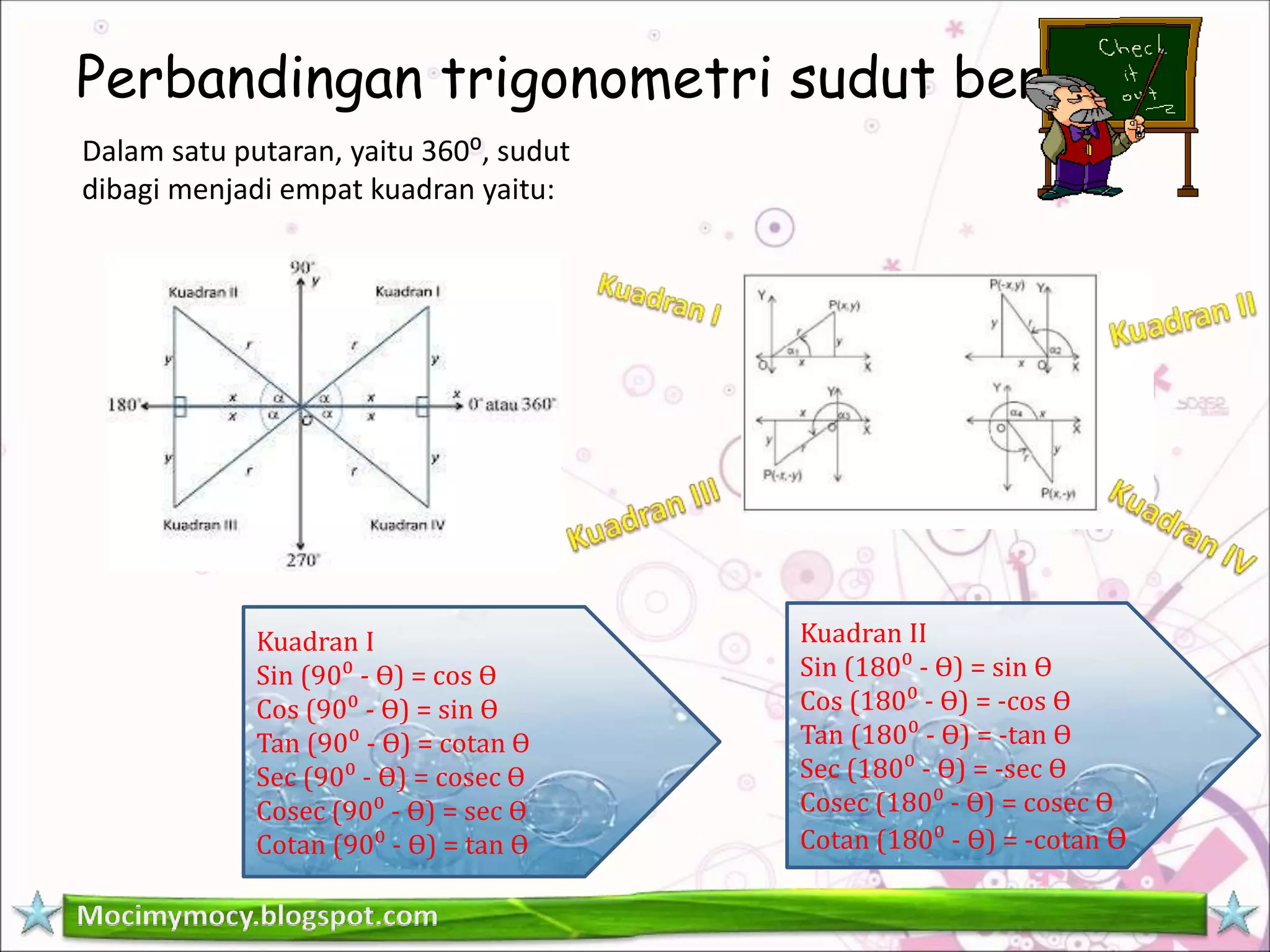 Ppt trigo it | PPTX