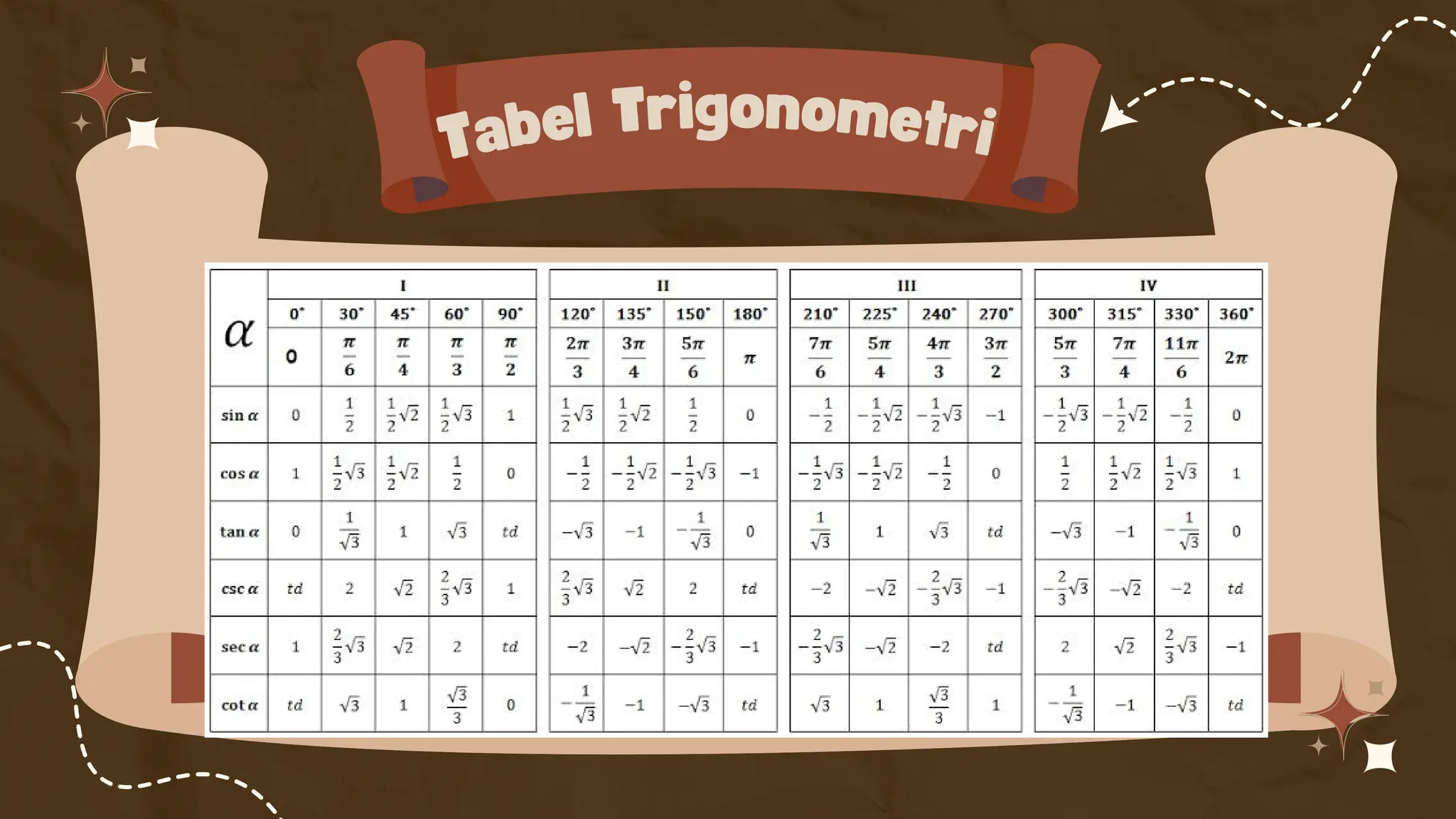 Presentasi ppt trigonometri kelas 10 kurikulum Merdeka | PDF