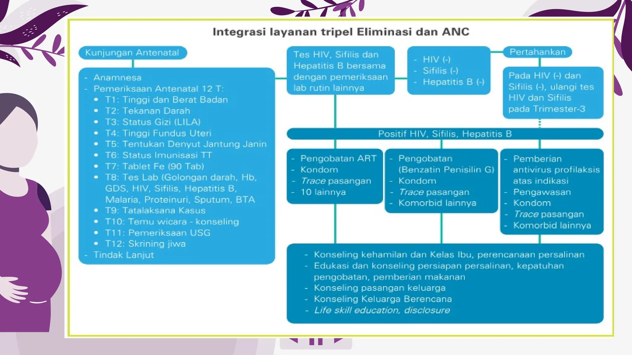 PPT TRIPEL ELIMINASI PADA HIV, SIFILIS DAN HEPATITIS.pptx