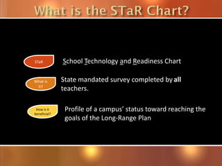 Fantastic Voyage StaR Chart | POTX | Education