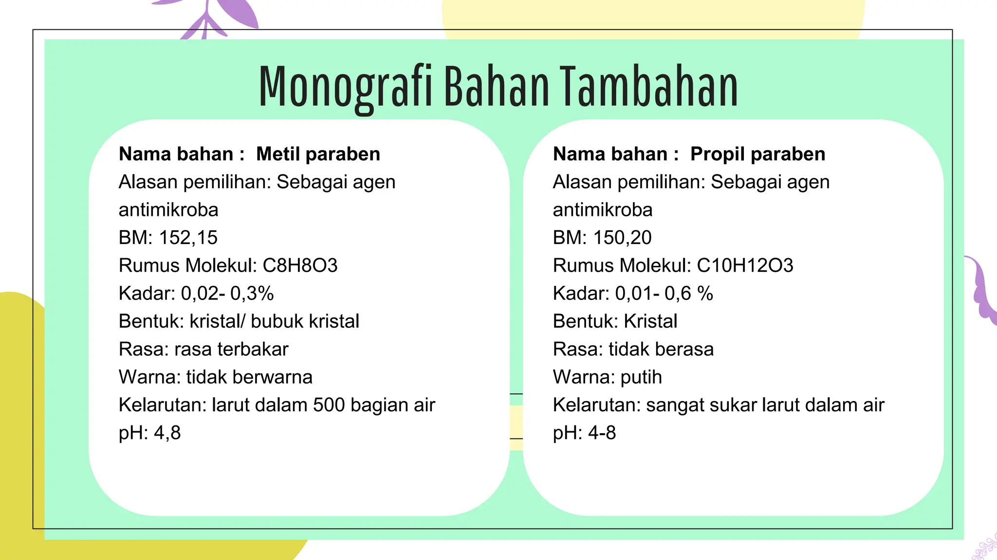 PPT TSF CAIR DAN SEMISOLID GEL METRONIDAZOLE.pptx