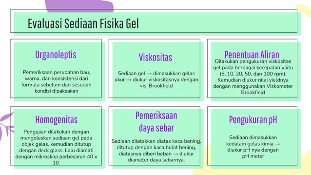 PPT TSF CAIR DAN SEMISOLID GEL METRONIDAZOLE.pptx
