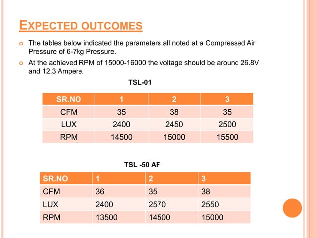 PPT TSL-50 CRCE.pptx