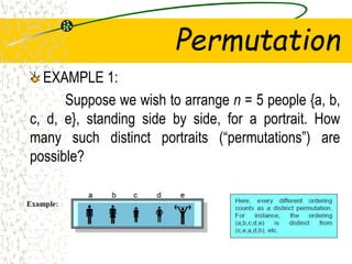 Permutation | PPT