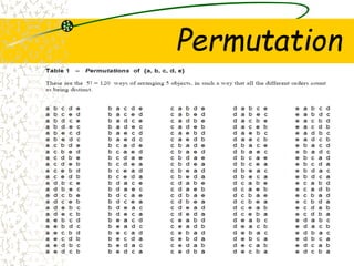 Permutation | PPT | Programming Languages | Computing