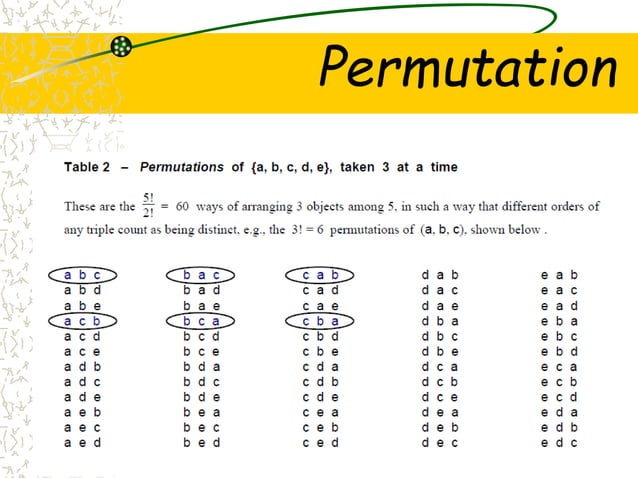 Permutation Ppt Programming Languages Computing 2249