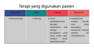 ppt Tuberkulosis mengenai sebuah dan tuberkulin | PPTX