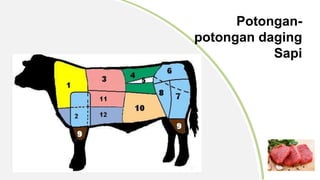 PPT TUGAS 2.pptx