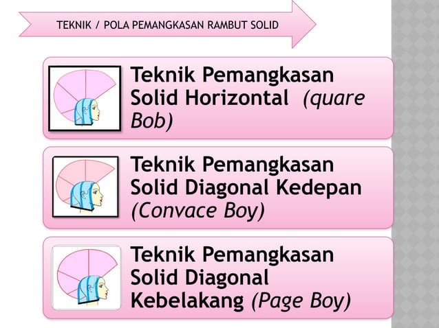 Contoh pemangkasan rambut solid untuk model Rambut | PPT