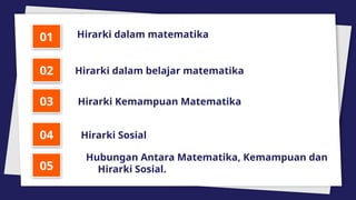HIRARKI MATEMATIKA, BELAJAR, DAN KEMAMPUAN DAN MASYARAKAT | PPTX