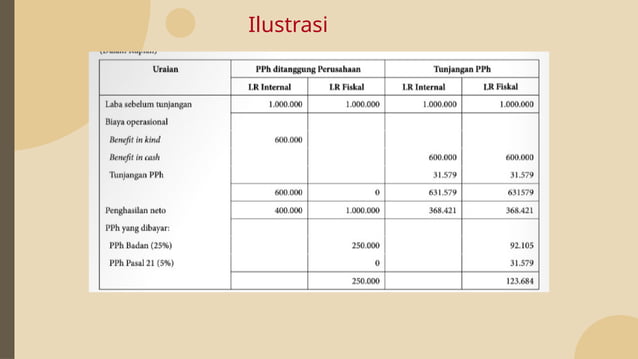 Audit Ppt Tugas 8 Tax Planning Pph21 Pptx