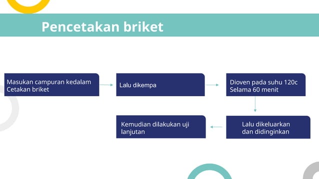 pembuatan biobriket dari bambu petung dan ampas aren menggunakan ...