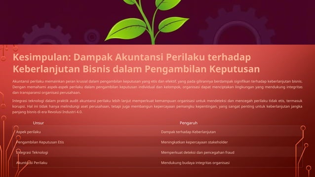 PPT Tugas Akuntansi Perilaku dalam Pengambilan Keputusan.pptx