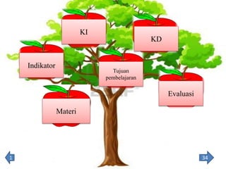 PPT TUGAS ICT | PPT | Free Download