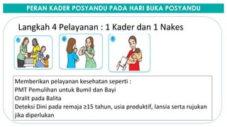 PPT TUGAS KADER POSYANDU UPT PUSKESMAS LUMP0 | PPTX