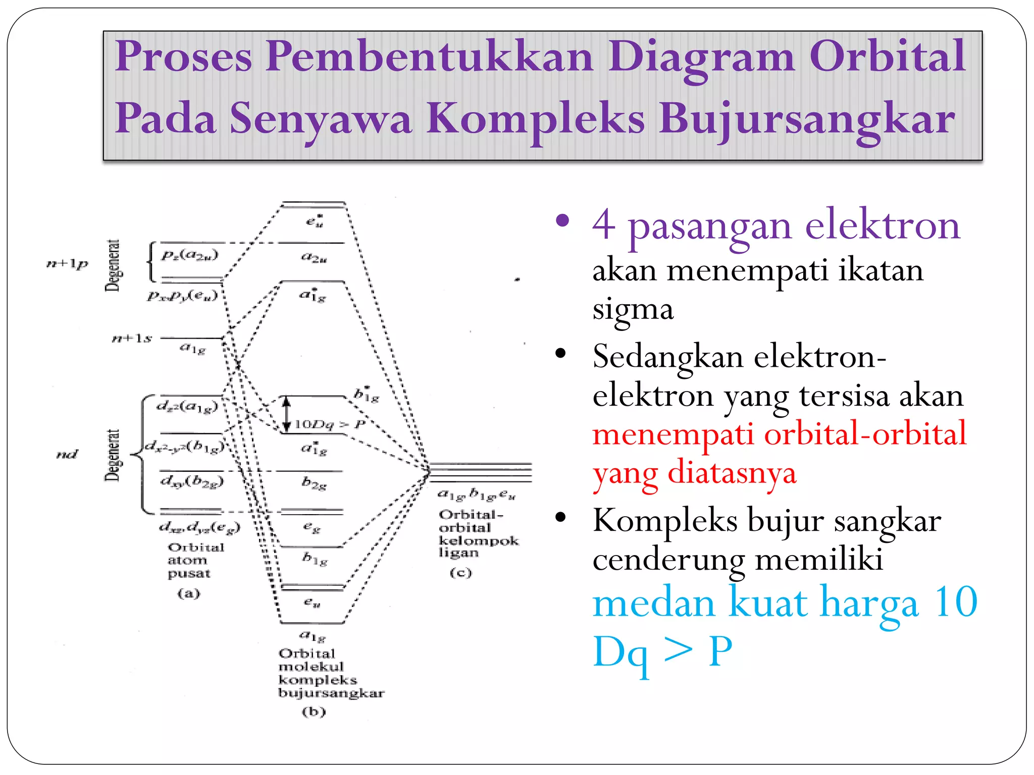 Teori Orbital Molekul dan Ligan Field Theory PPT | PDF