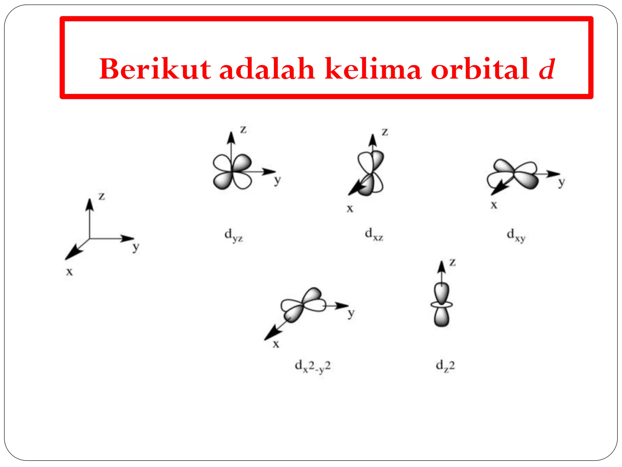 Teori Orbital Molekul dan Ligan Field Theory PPT | PDF