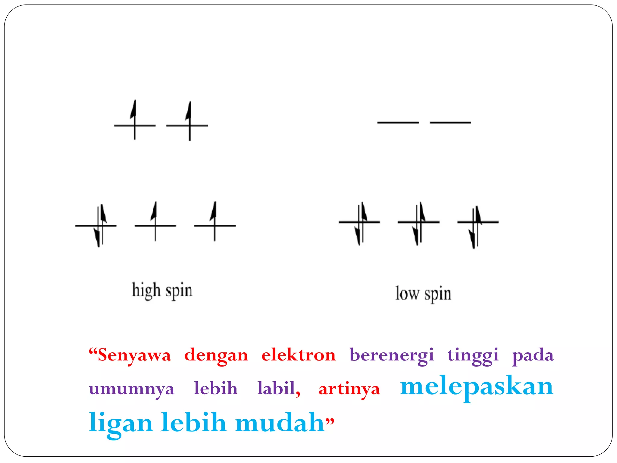 Teori Orbital Molekul dan Ligan Field Theory PPT | PDF