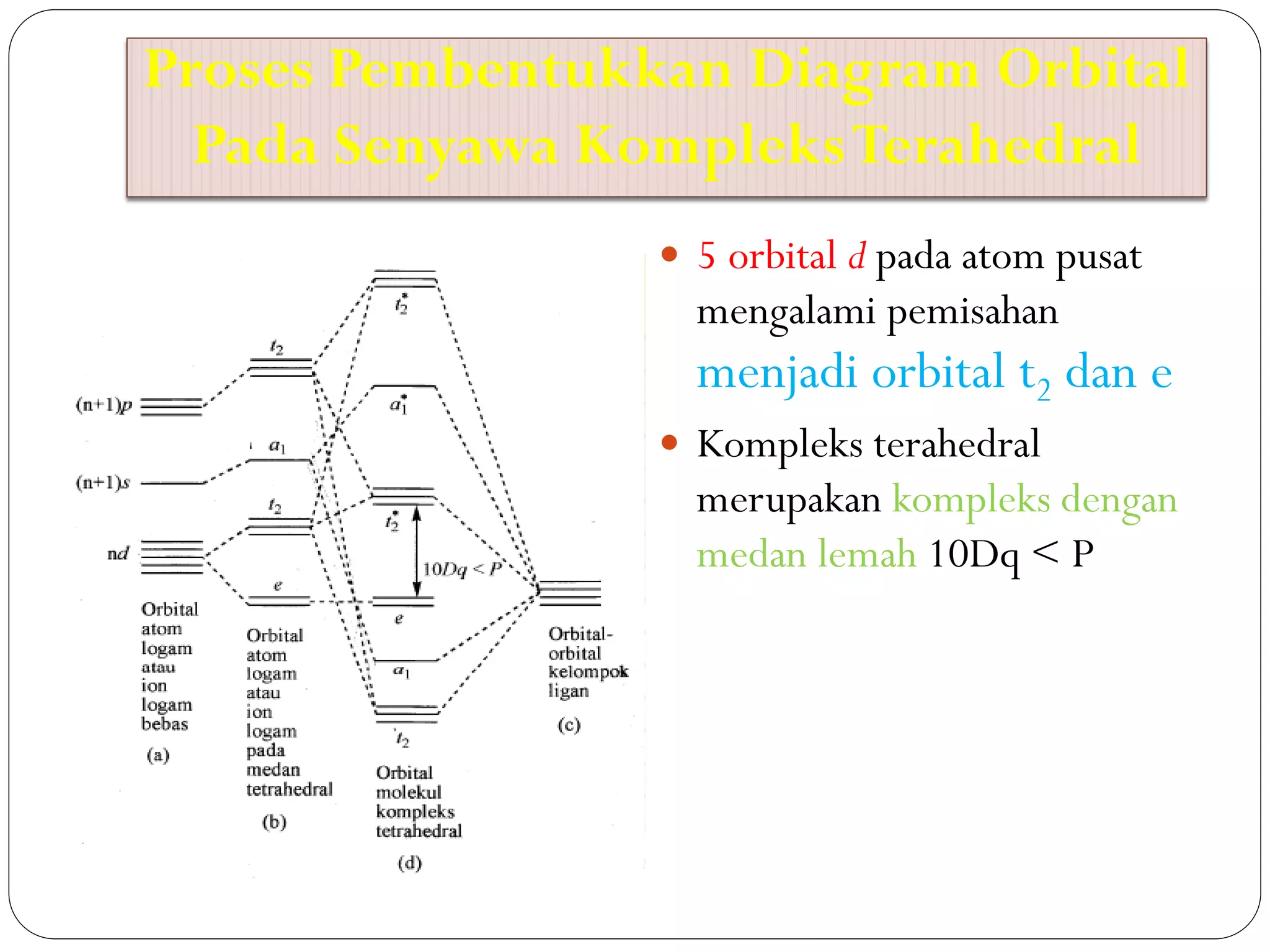 Teori Orbital Molekul dan Ligan Field Theory PPT | PDF