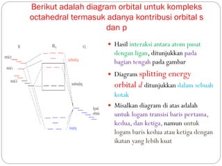 Teori Orbital Molekul dan Ligan Field Theory PPT | PDF