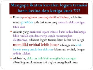 Teori Orbital Molekul dan Ligan Field Theory PPT | PDF
