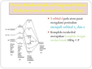 Teori Orbital Molekul dan Ligan Field Theory PPT | PDF