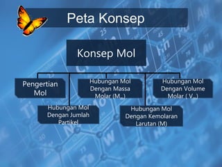 PPT Tugas pengantar komputer (Konsep Mol).Afifi.pptx