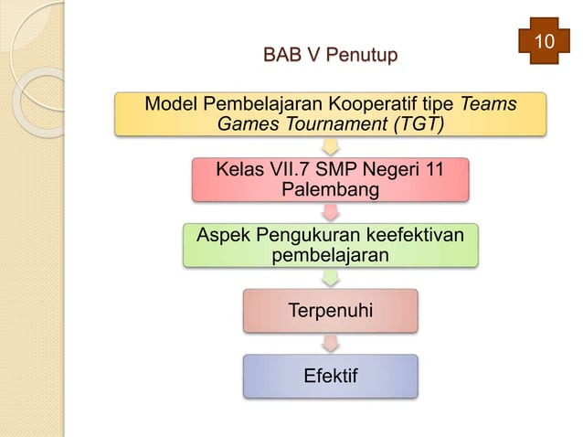 PPT Tugas Prof. Zul Revisi | PPT