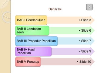 PPT Tugas Prof. Zul Revisi | PPT