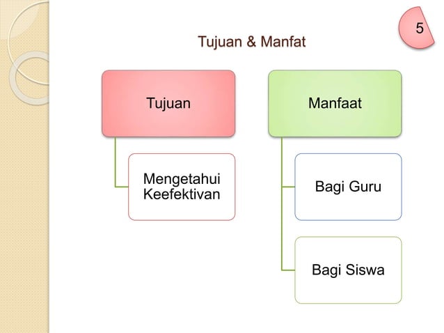 PPT Tugas Prof. Zul Revisi | PPT