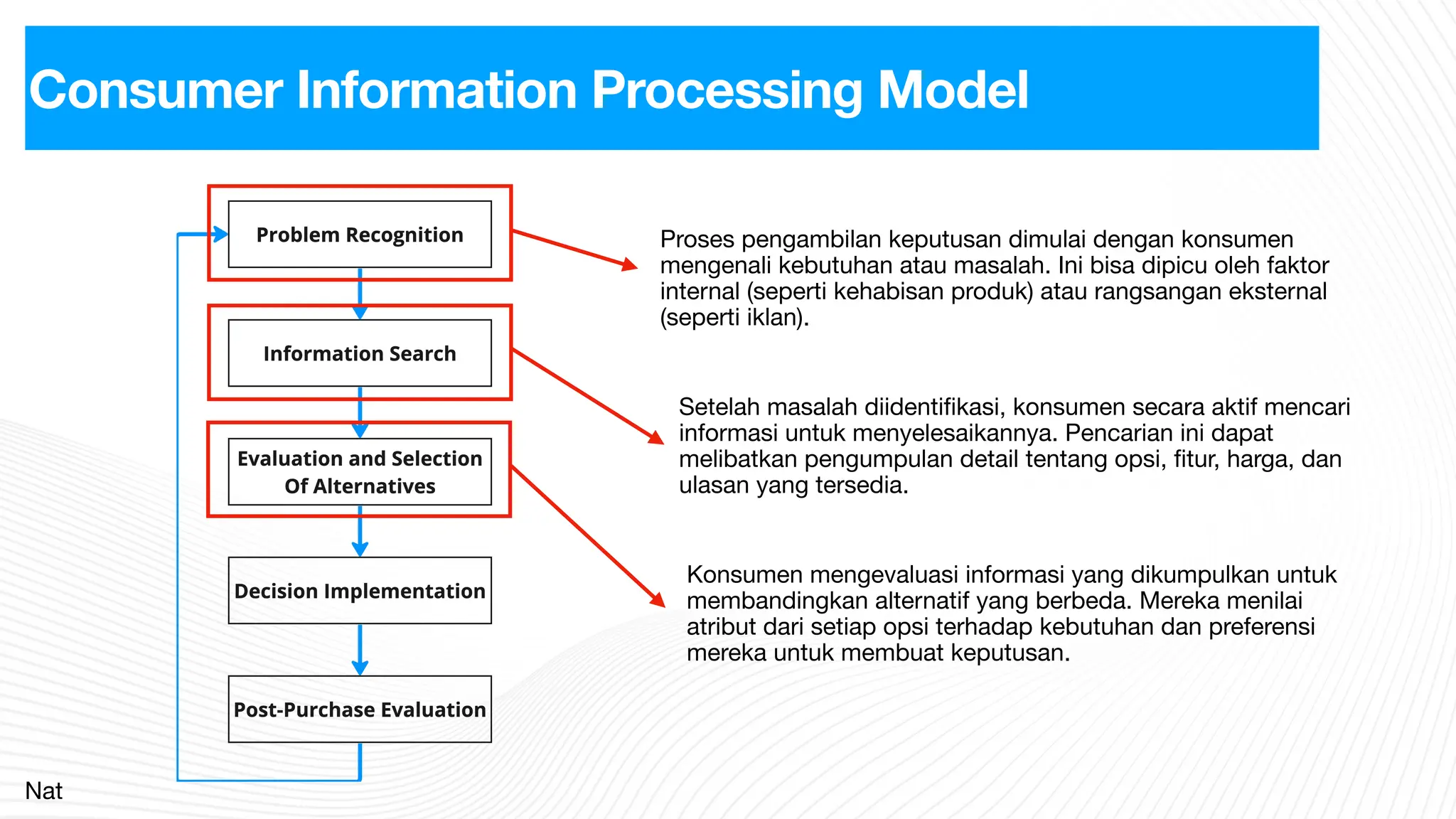 Decision Making Process - a Consumer behavior task | PPT
