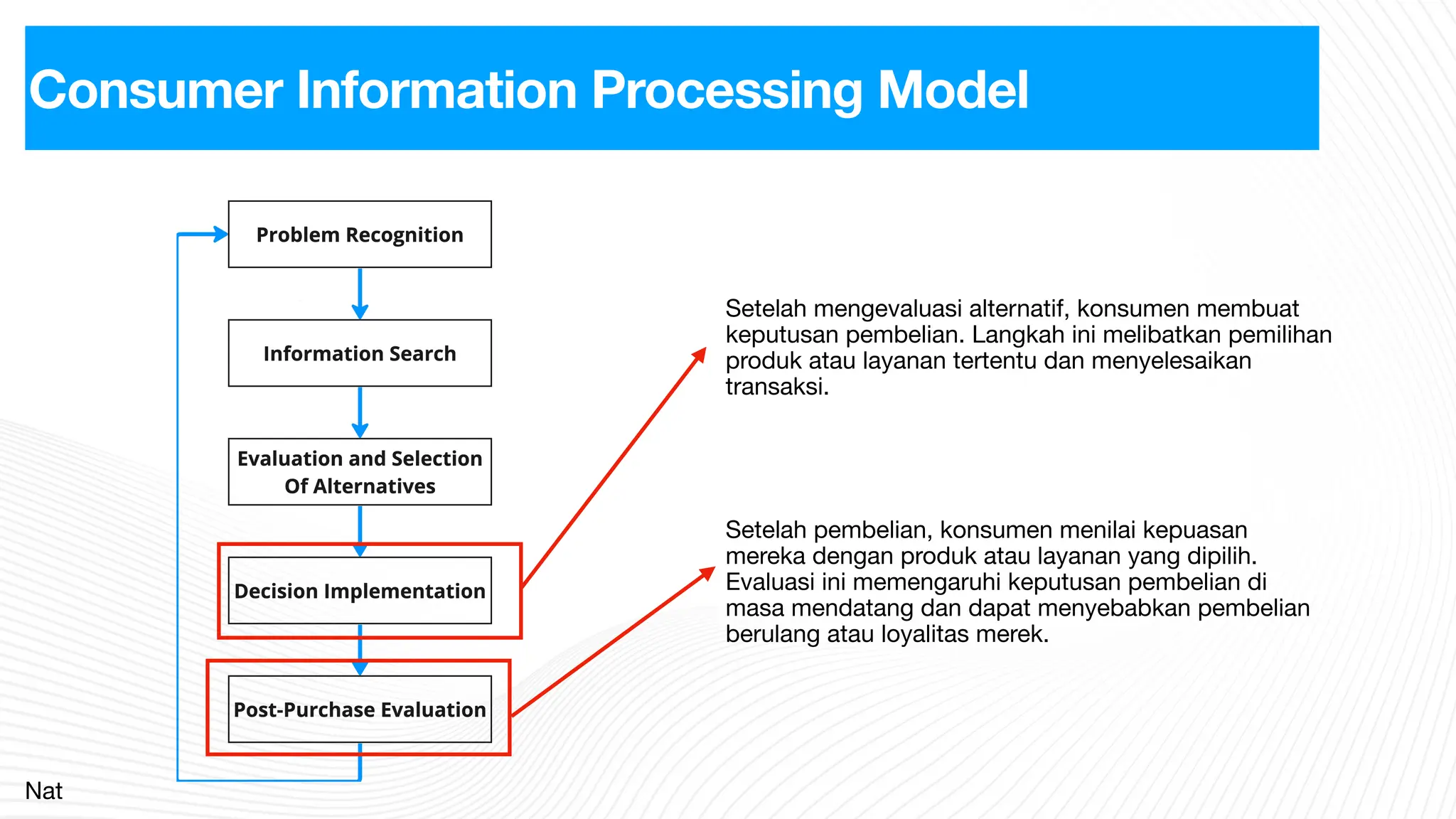 Decision Making Process - a Consumer behavior task | PPT