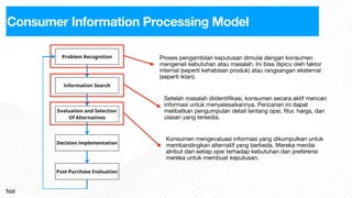 Decision Making Process - a Consumer behavior task | PPT