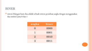 Ppt tugas teknik digital 1 | PPT