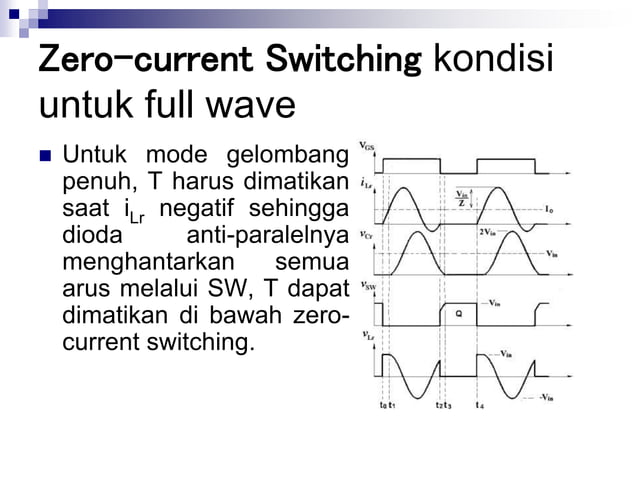 PPT Zero-current Switching.pptx