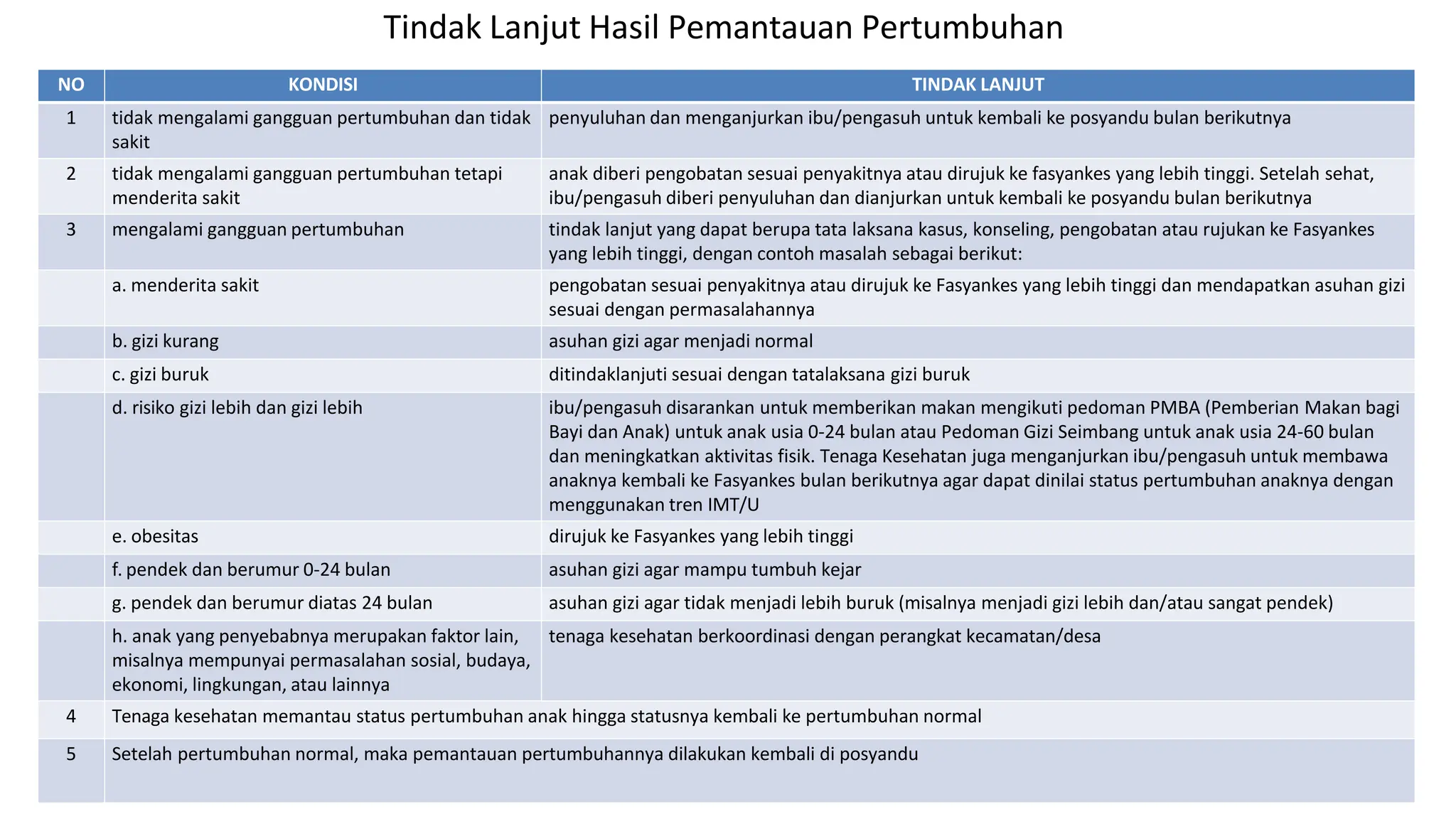 PPT TUMBUH KEMBANG ANAK-BAYI DAN BALITA.pptx