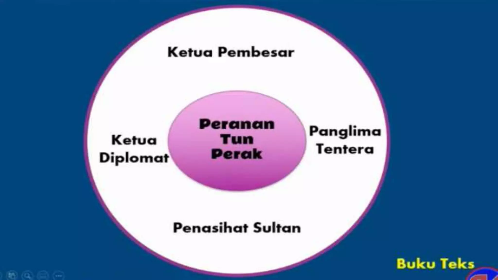 UNIT 10: TUN PERAK BENDAHARA TERBILANG | PPTX