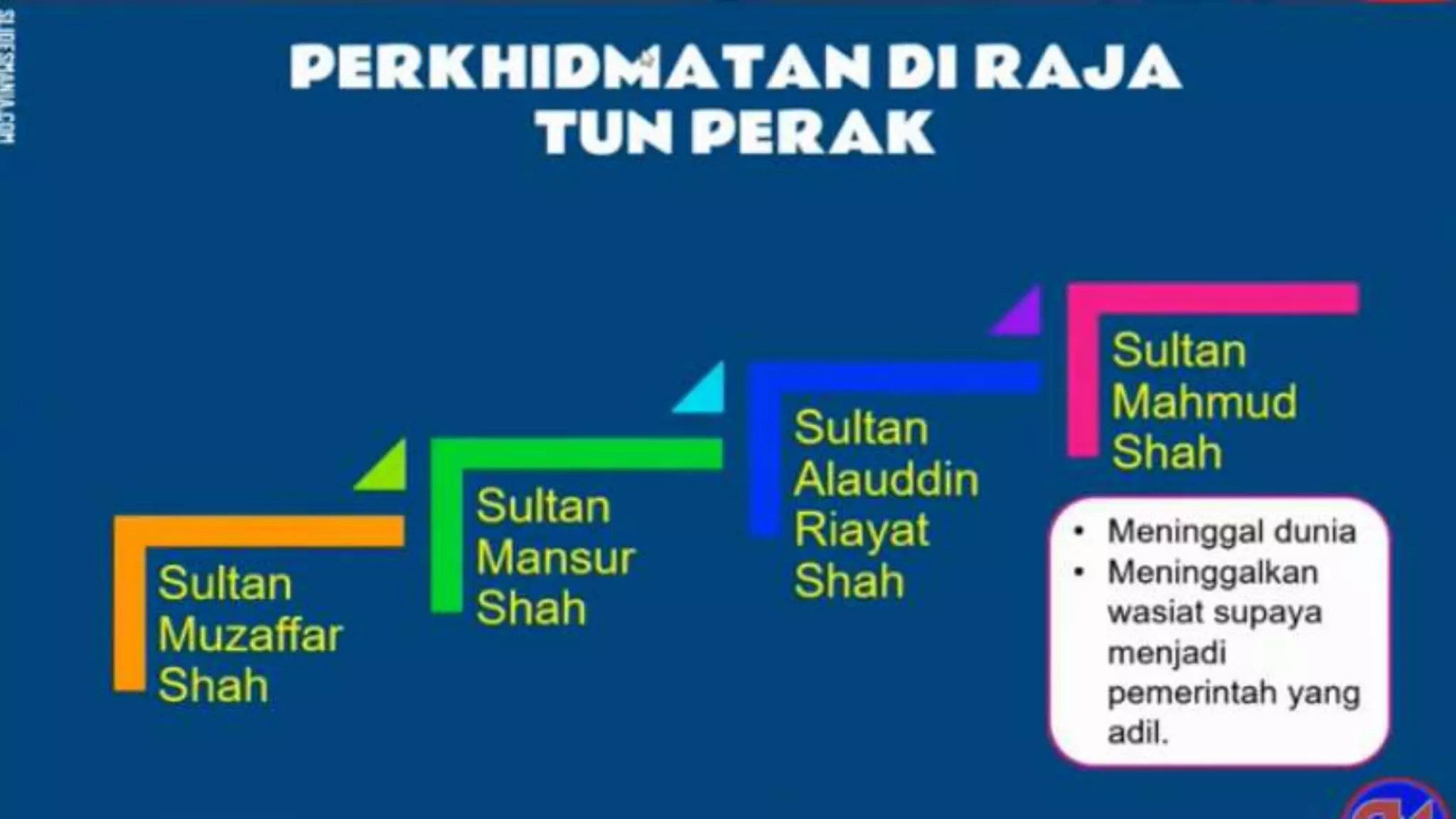 UNIT 10: TUN PERAK BENDAHARA TERBILANG | PPTX