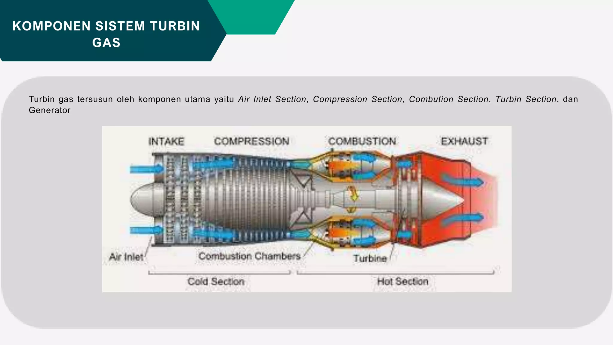 PPT Turbin Gas.pptx