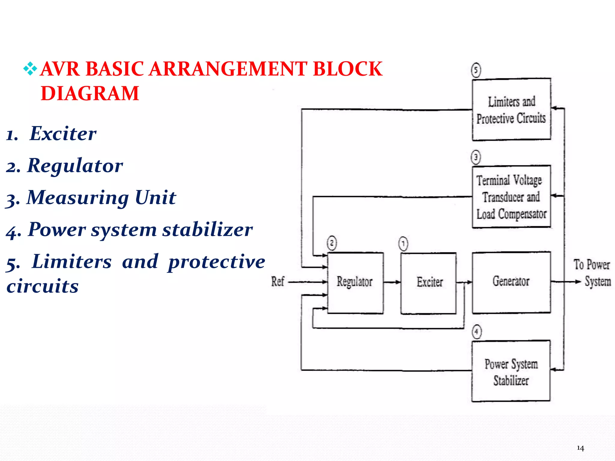 Ppt turbo generator | PPTX